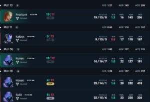 内部レート・KASTを確認する方法【VALORANT】 » 現場げん子のゲーム研究ブログ