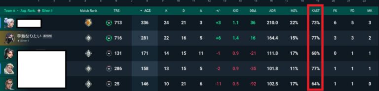 内部レート・KASTを確認する方法【VALORANT】 » 現場げん子のゲーム研究ブログ
